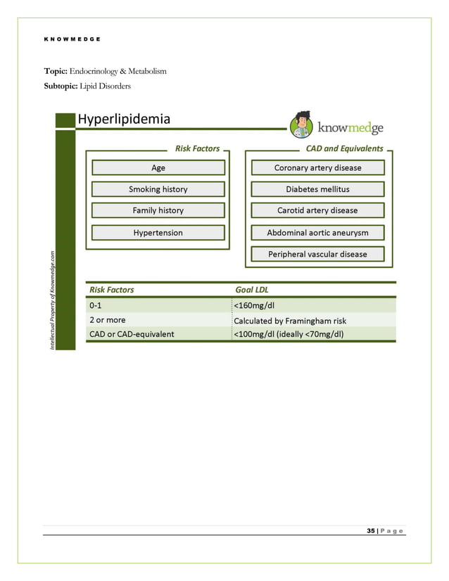 Internal Medicine Practice Questions for ABIM Exam / NBME Internal ...