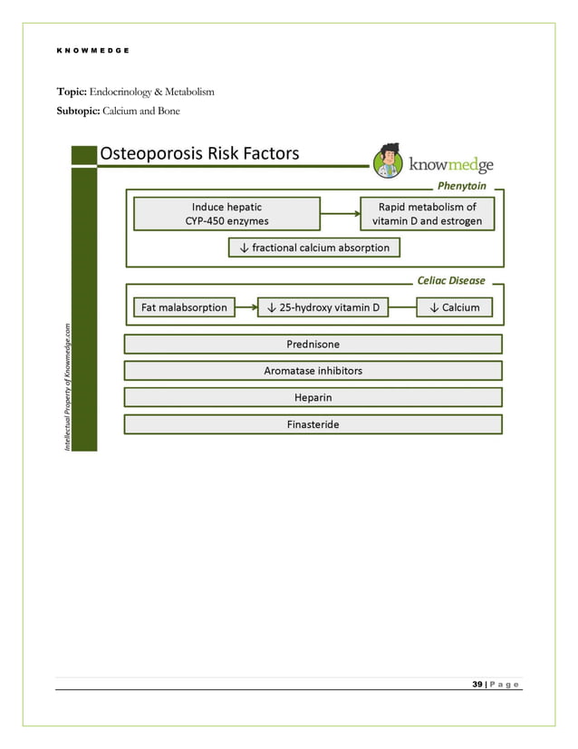 Internal Medicine Practice Questions for ABIM Exam / NBME Internal Medicine Shelf Exam | PDF