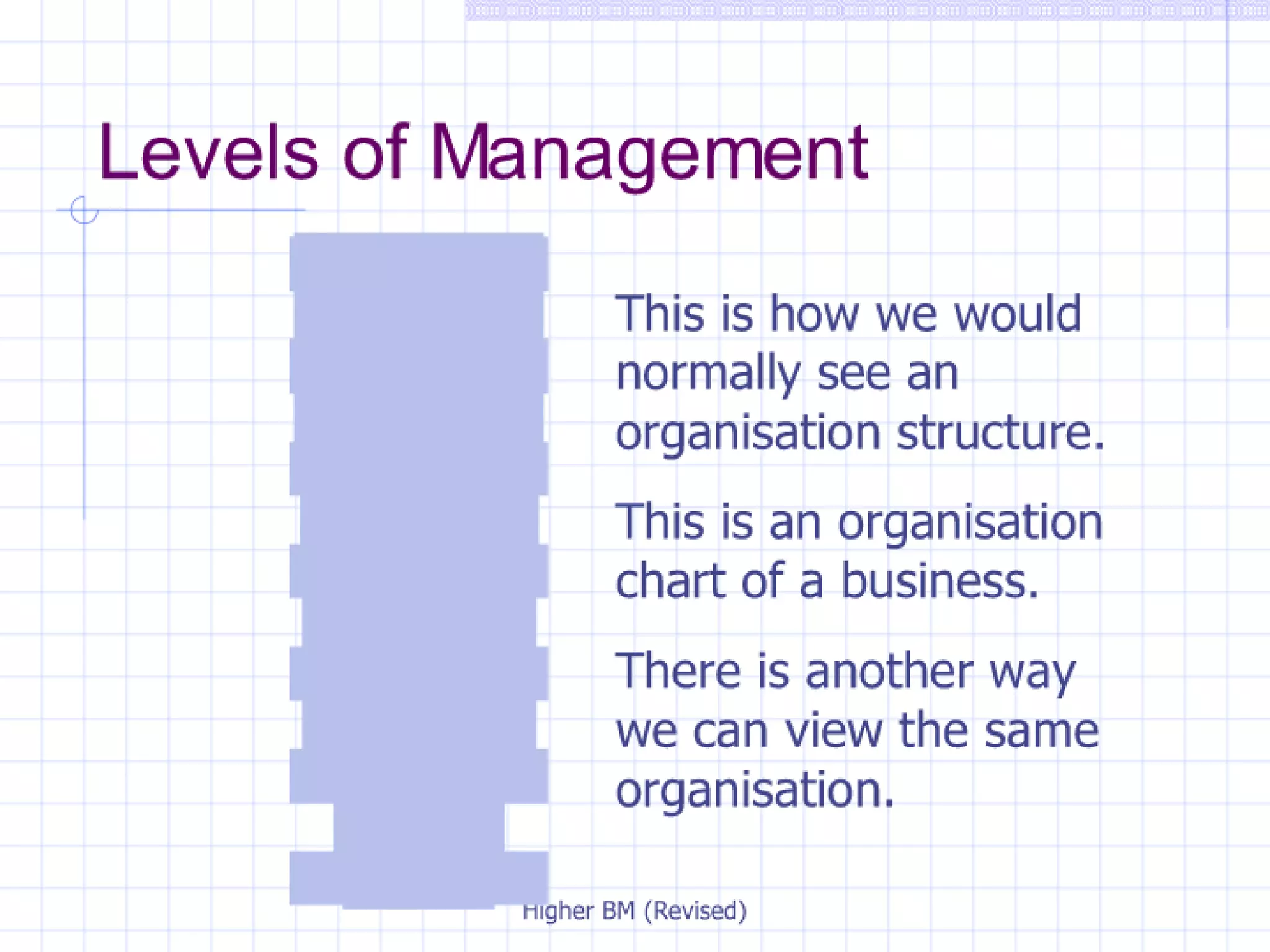 Internal Organisation | PDF