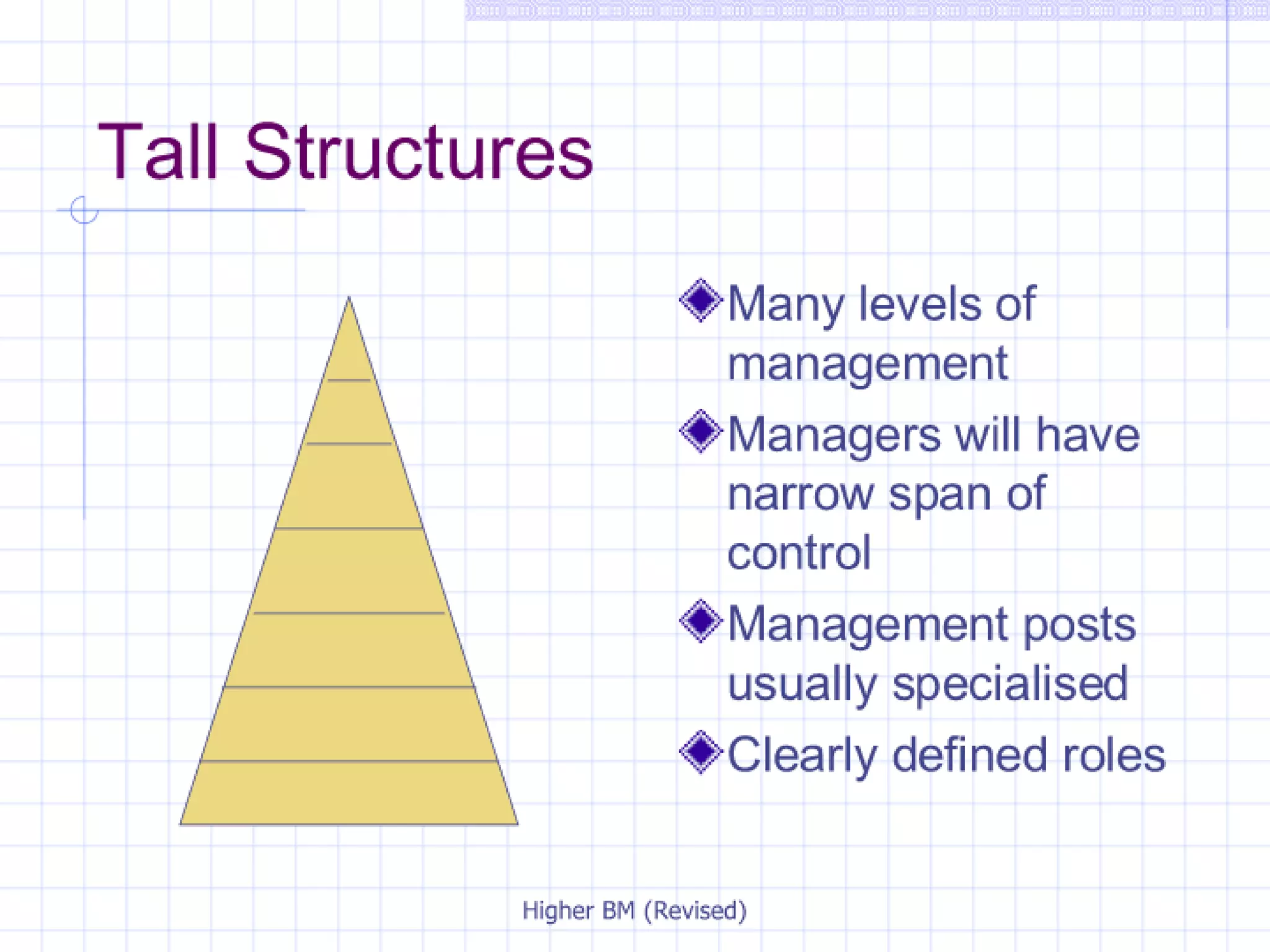 Internal Organisation | PDF