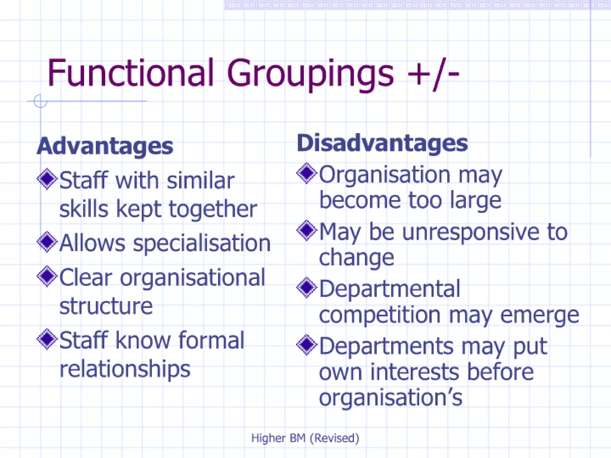 Internal Organisation | PDF