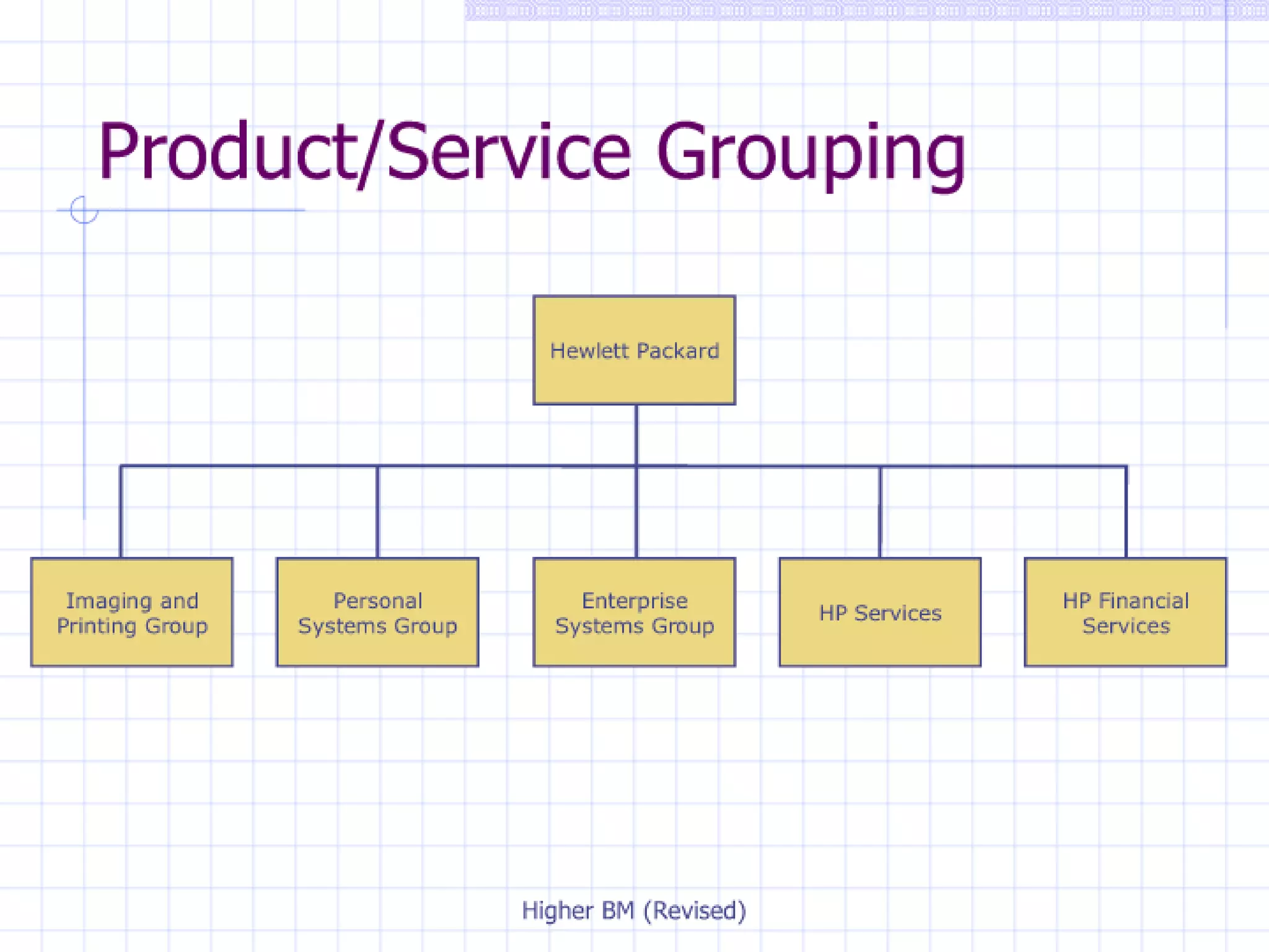 Internal Organisation | PDF