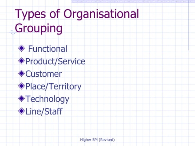 Internal Organisation | PPT