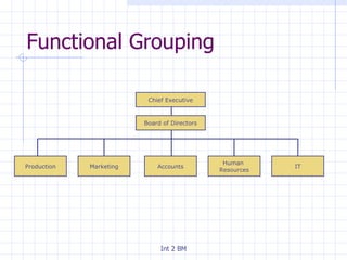 Internal Organisation Int 2 | PPT