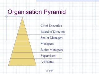 Internal Organisation Int 2 | PPT