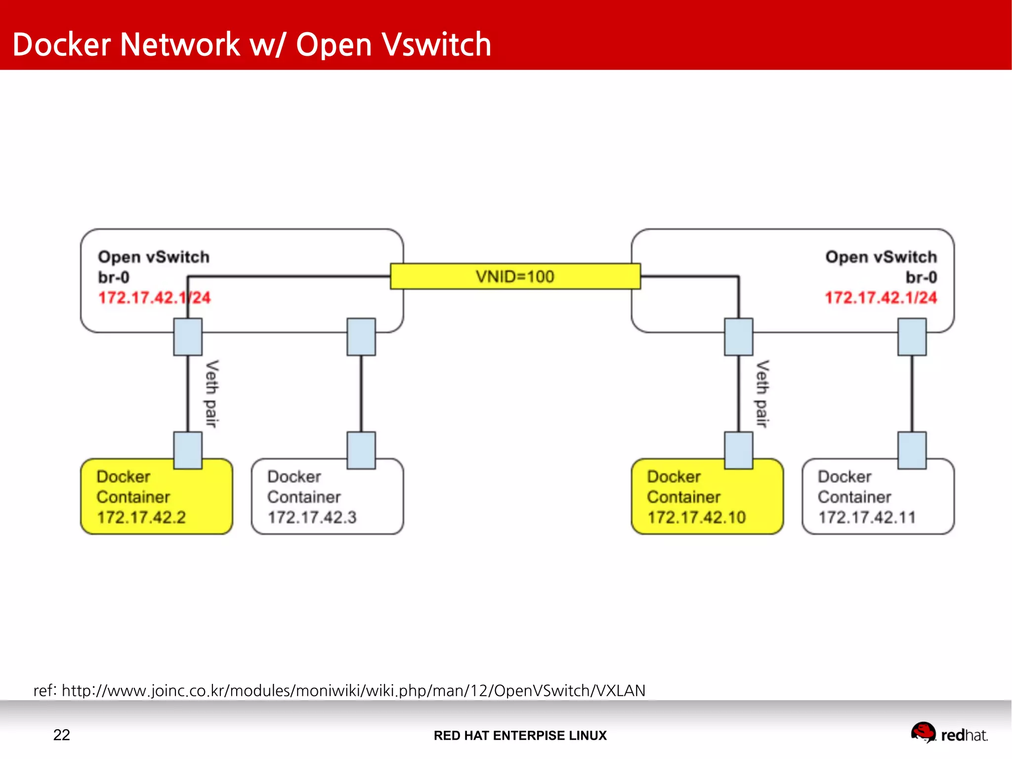 Understanding Open vSwitch | PDF