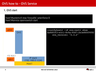Understanding Open vSwitch | PDF
