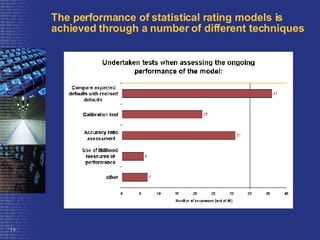 Internal Ratings Validations | PPT