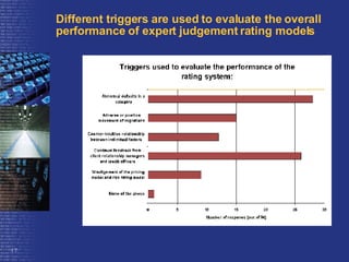 Internal Ratings Validations | PPT