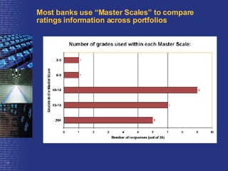 Internal Ratings Validations | PPT