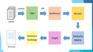 text summarization | PPTX