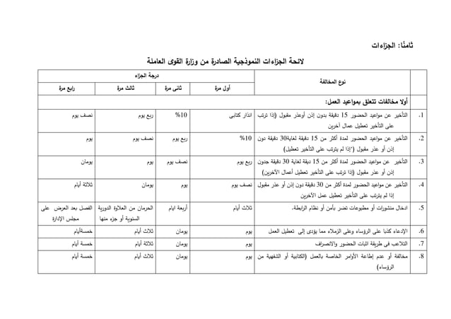 RANM Internal Policy | PDF