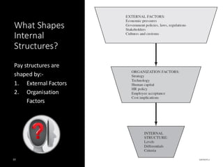 Internal AlignmentInternal AlignmentInternal AlignmentInternal ...