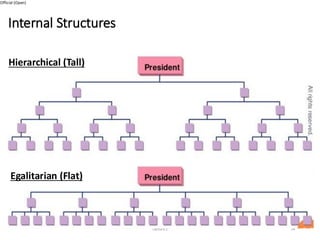 Internal AlignmentInternal AlignmentInternal AlignmentInternal ...
