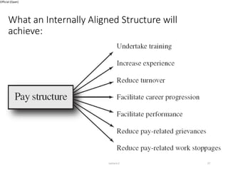 Internal AlignmentInternal AlignmentInternal AlignmentInternal ...