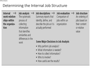 Internal AlignmentInternal AlignmentInternal AlignmentInternal ...