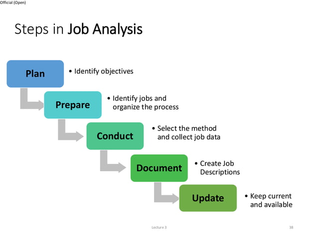 Internal AlignmentInternal AlignmentInternal AlignmentInternal Alignment | PPT