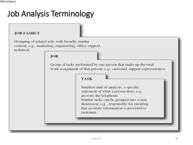 Internal AlignmentInternal AlignmentInternal AlignmentInternal ...