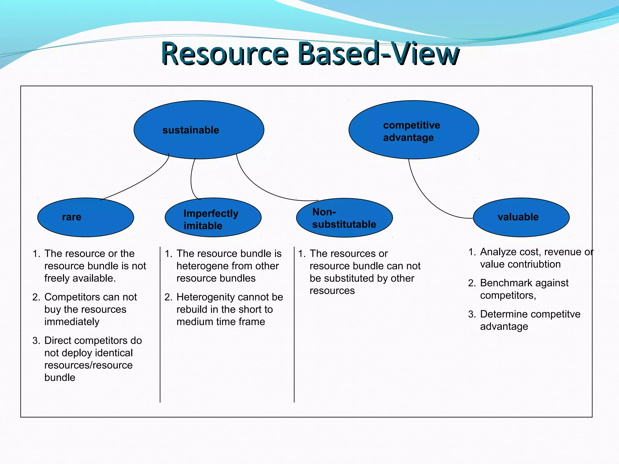Internal analysis | PPT