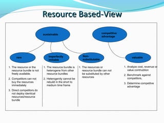 Internal analysis | PPT