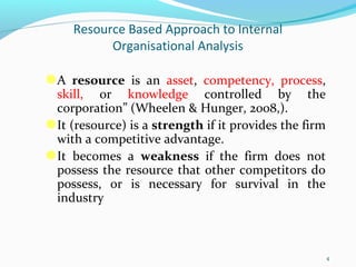 Internal analysis | PPT