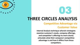 Internal analysis | PPTX