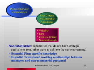 Internal Analysis Competencies. | PPT