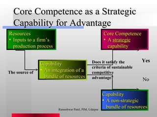 Internal Analysis Competencies. | PPT