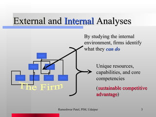 Internal Analysis Competencies. | PPT