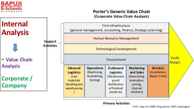 Internal analysis strategic management