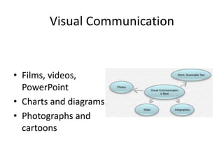 Internal and external communication | PPTX