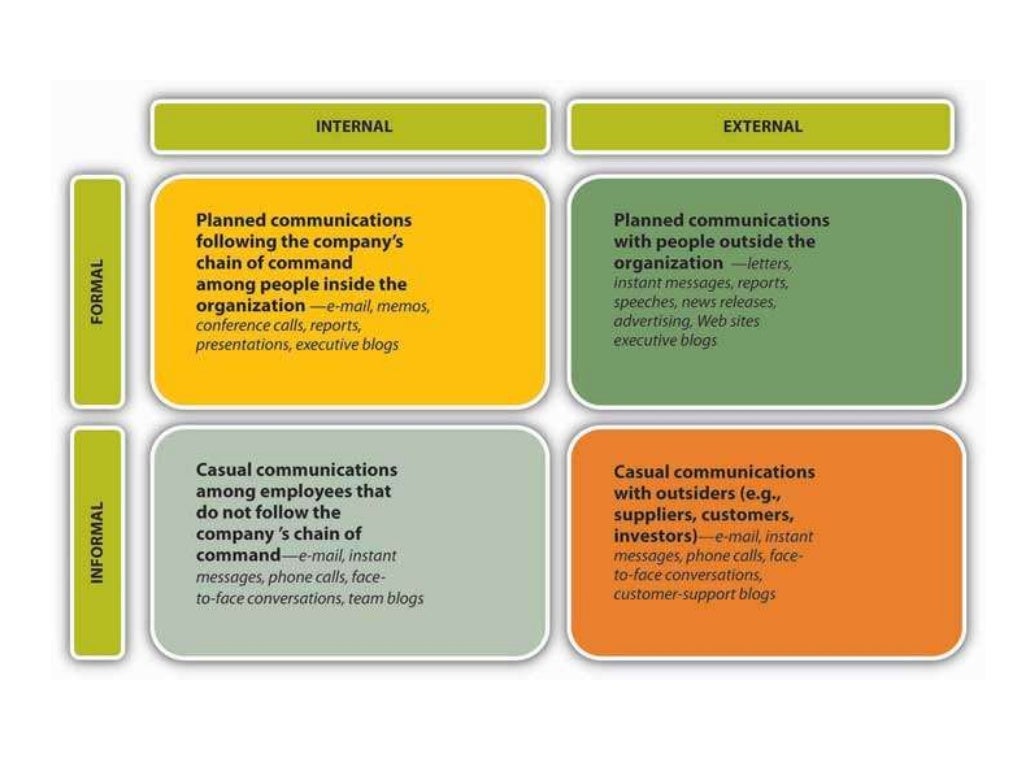 Internal and external communication
