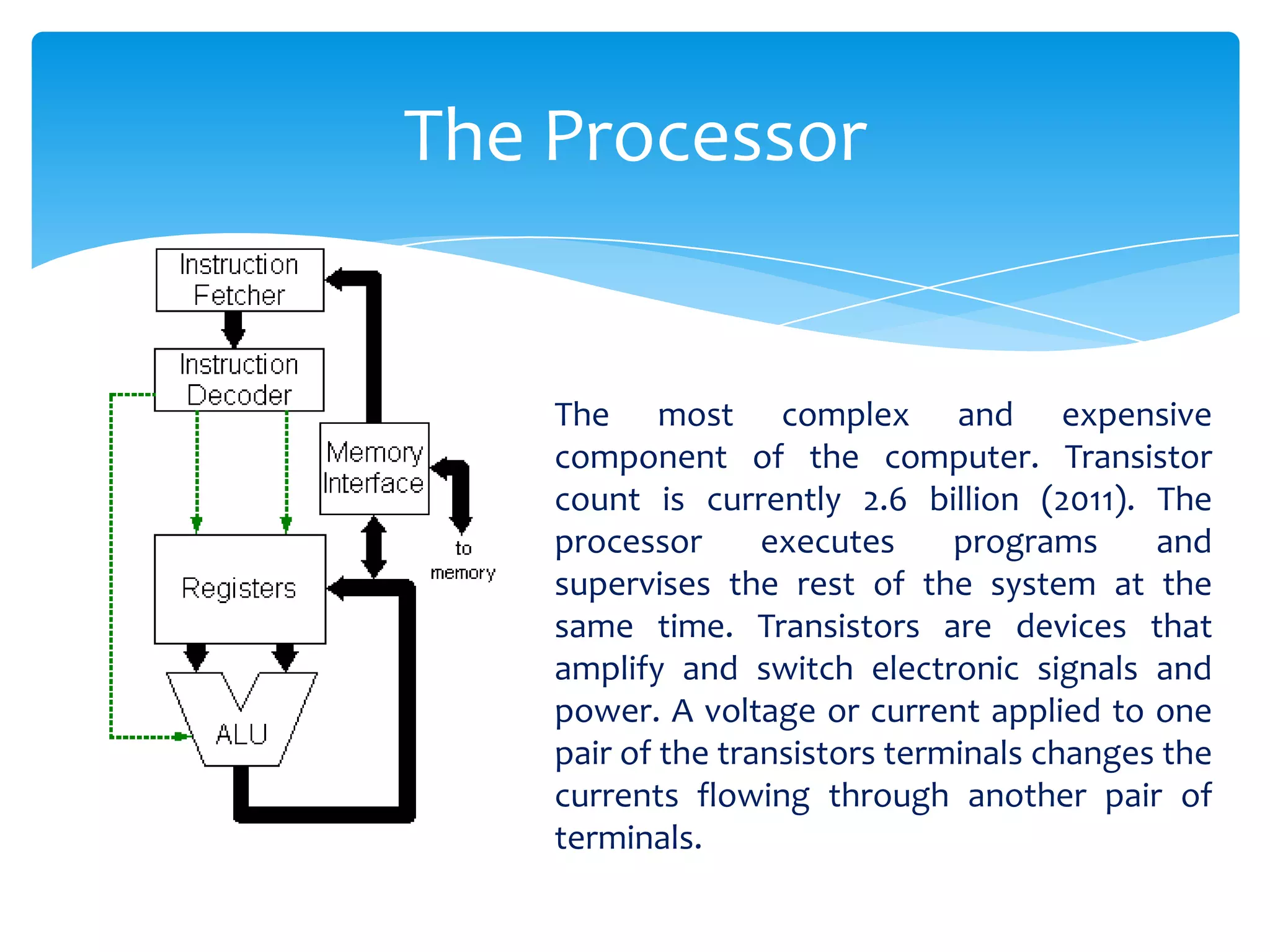 Internal and external hardware components of a computer | PPTX