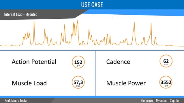 Internal and external load in biomechanics | PDF | Physical Therapy ...