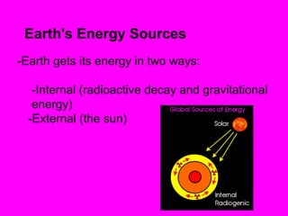 Chapter 14 Life Science Internal and External Sources of Energy | PPTX ...