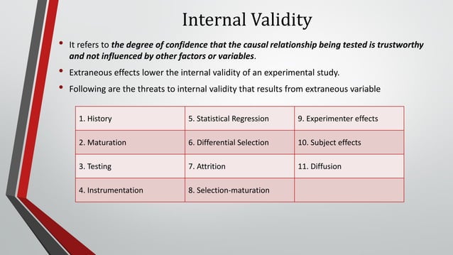 Internal and External threat to Validity | PDF