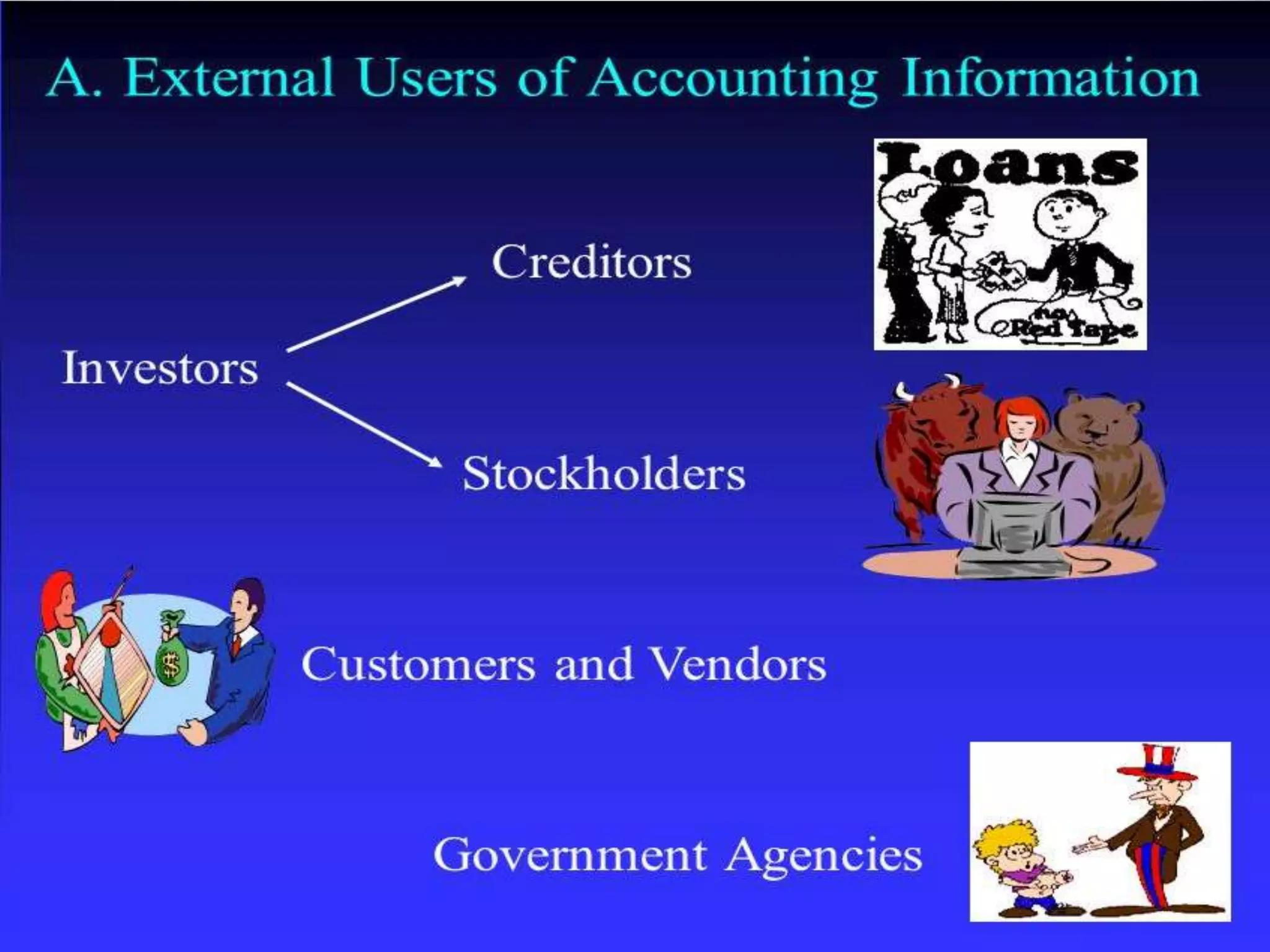 Internal and external users of financial information | PPTX