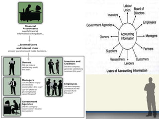 Internal and external users of financial information | PPTX