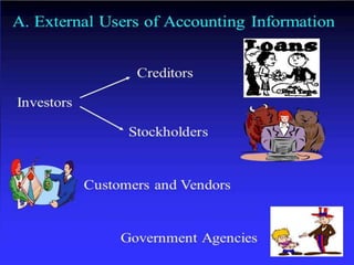 Internal and external users of financial information | PPTX