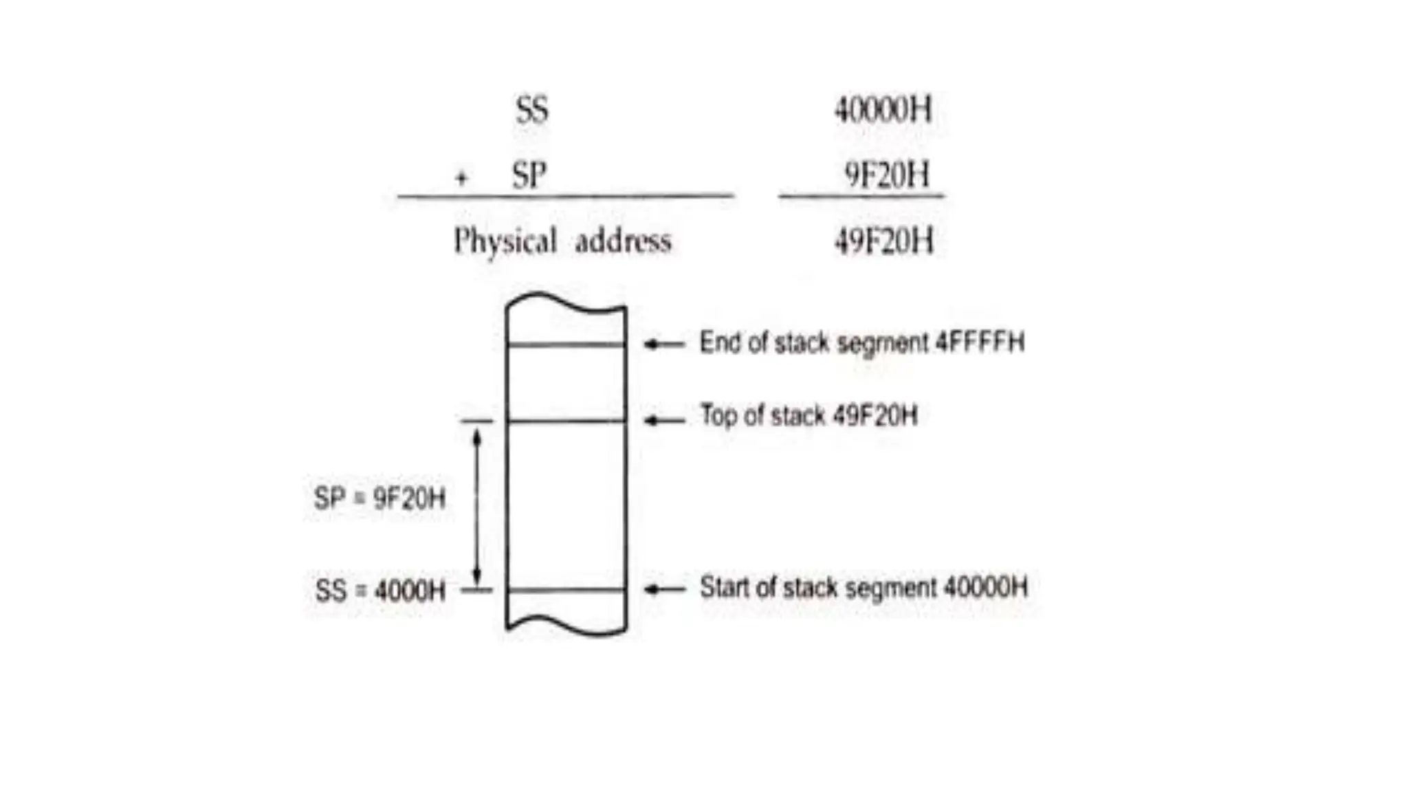 Internal Architecture of 8086| msbte sem 4 microprocessor | PPTX