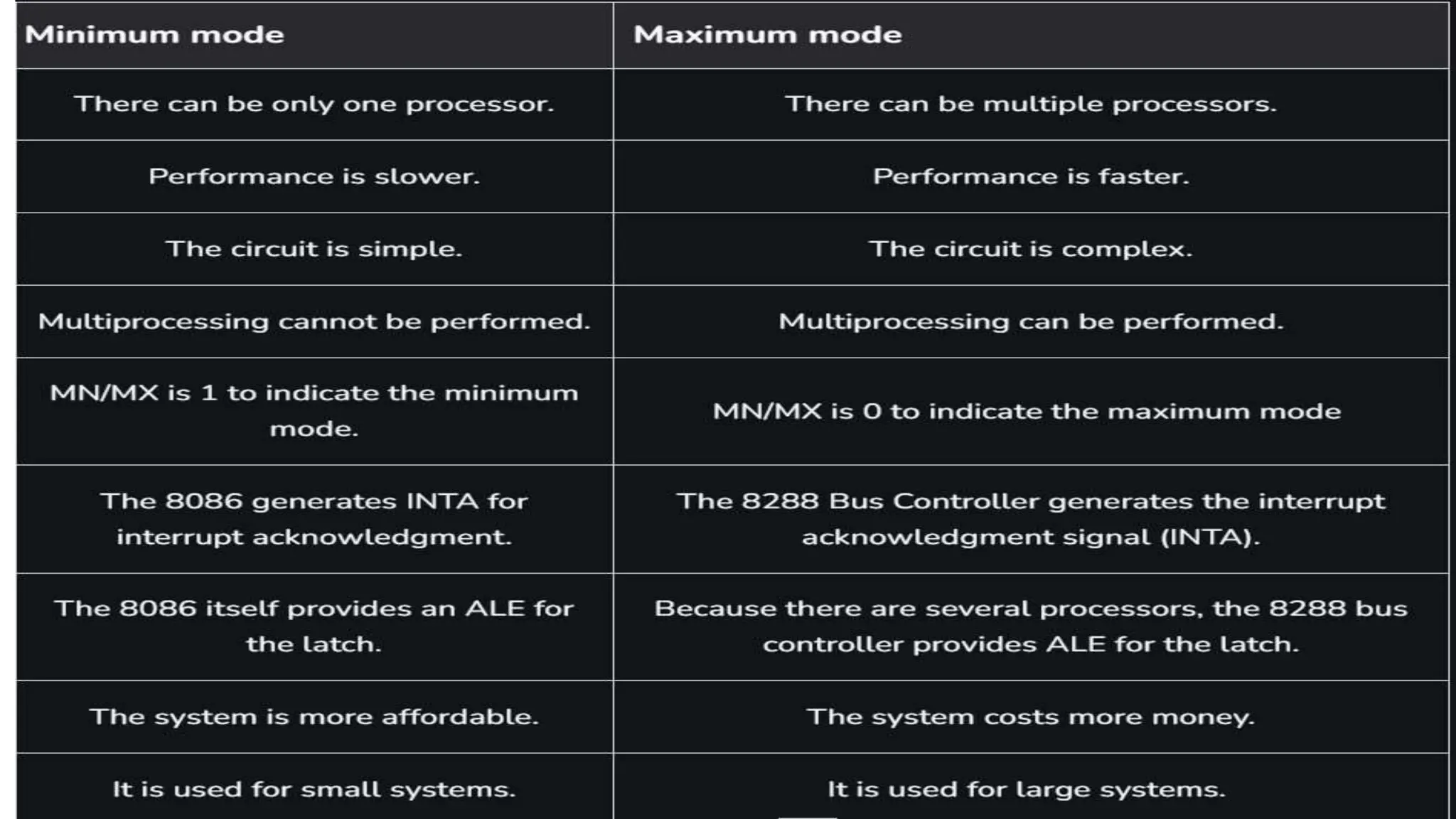 Internal Architecture of 8086| msbte sem 4 microprocessor | PPTX