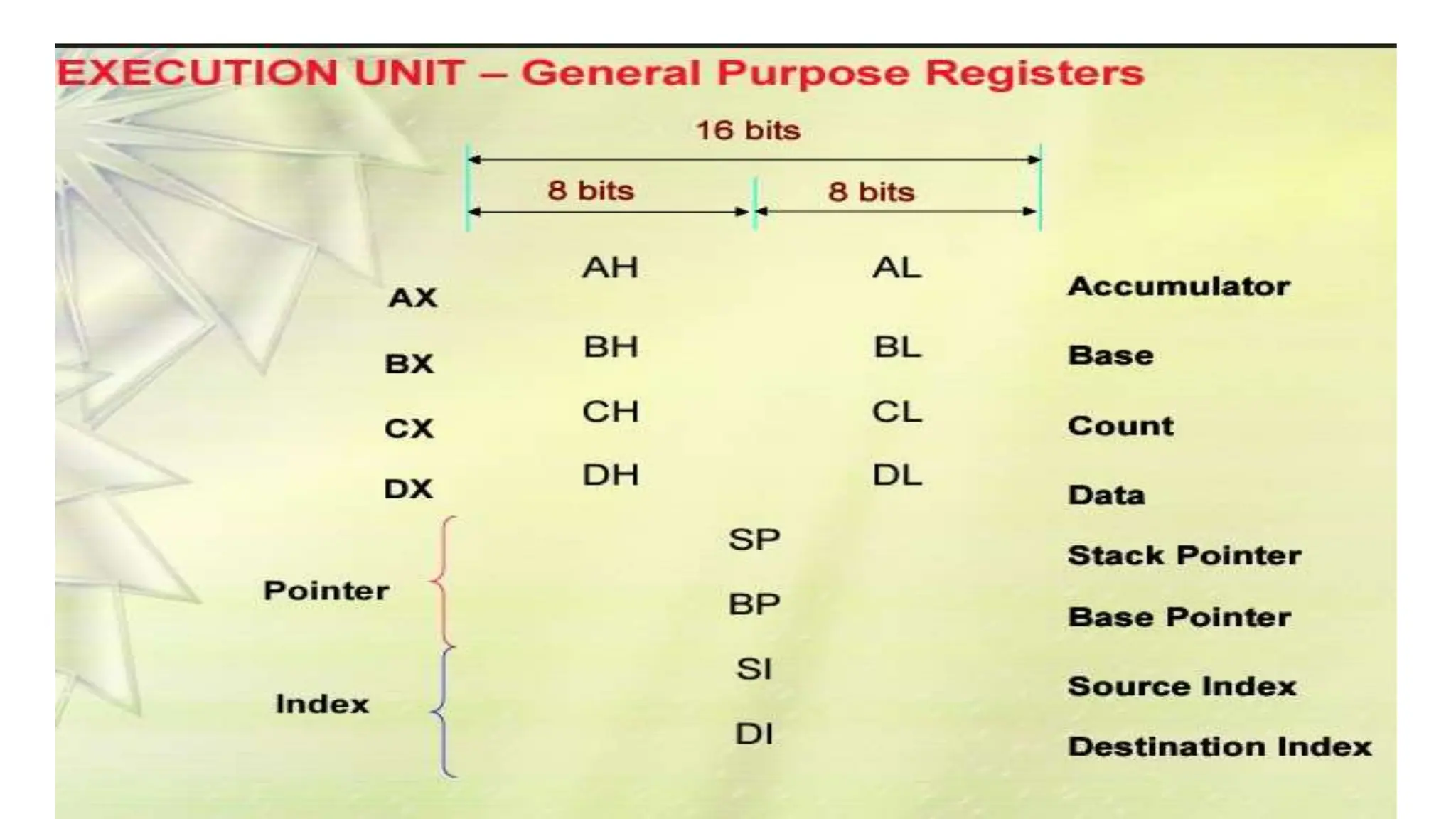 Internal Architecture of 8086| msbte sem 4 microprocessor | PPTX