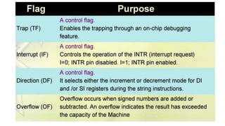 Internal Architecture of 8086| msbte sem 4 microprocessor | PPTX
