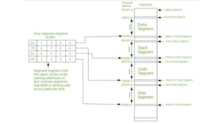 Internal Architecture of 8086| msbte sem 4 microprocessor | PPTX