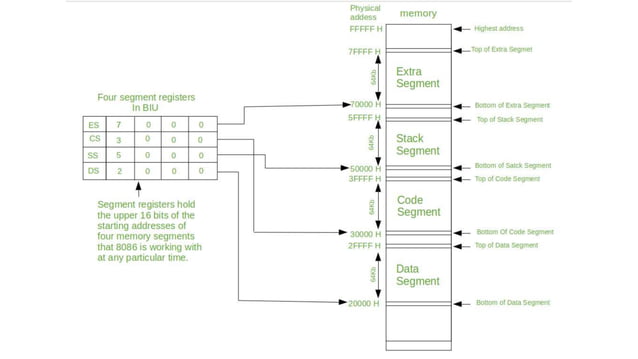 Internal Architecture of 8086| msbte sem 4 microprocessor | PPTX ...