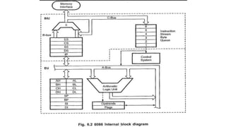 Internal Architecture of 8086| msbte sem 4 microprocessor | PPTX