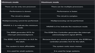 Internal Architecture of 8086| msbte sem 4 microprocessor | PPTX