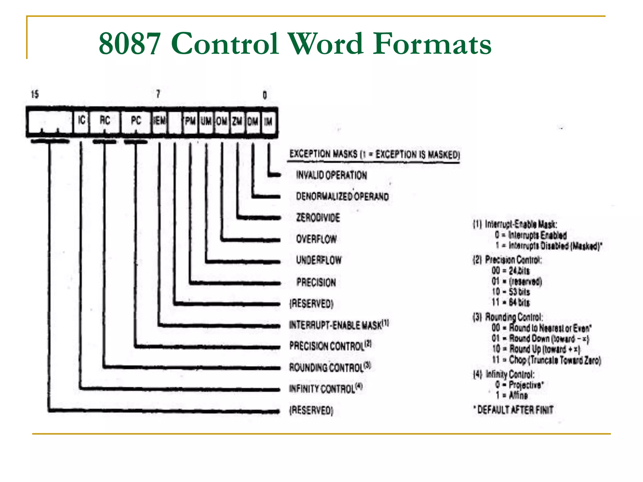 Internal architecture of 8087.ppt