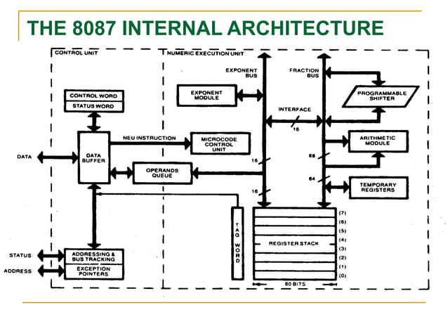 Internal architecture of 8087.ppt