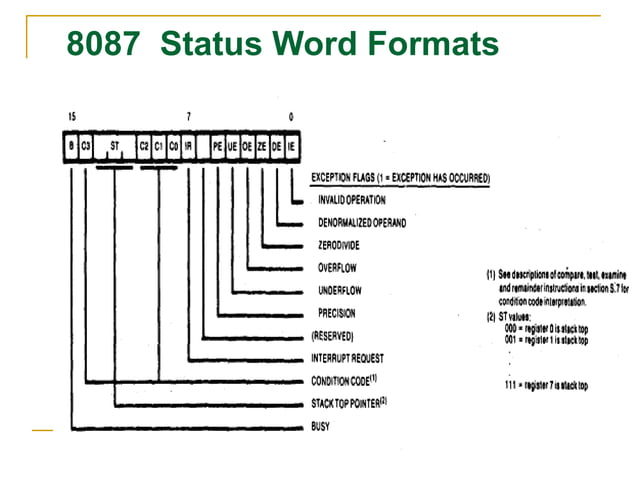 Internal architecture of 8087.ppt